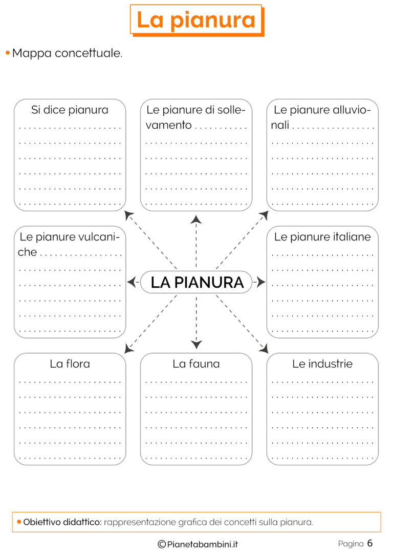 La Pianura: Schede Didattiche per la Scuola Primaria | PianetaBambini.it