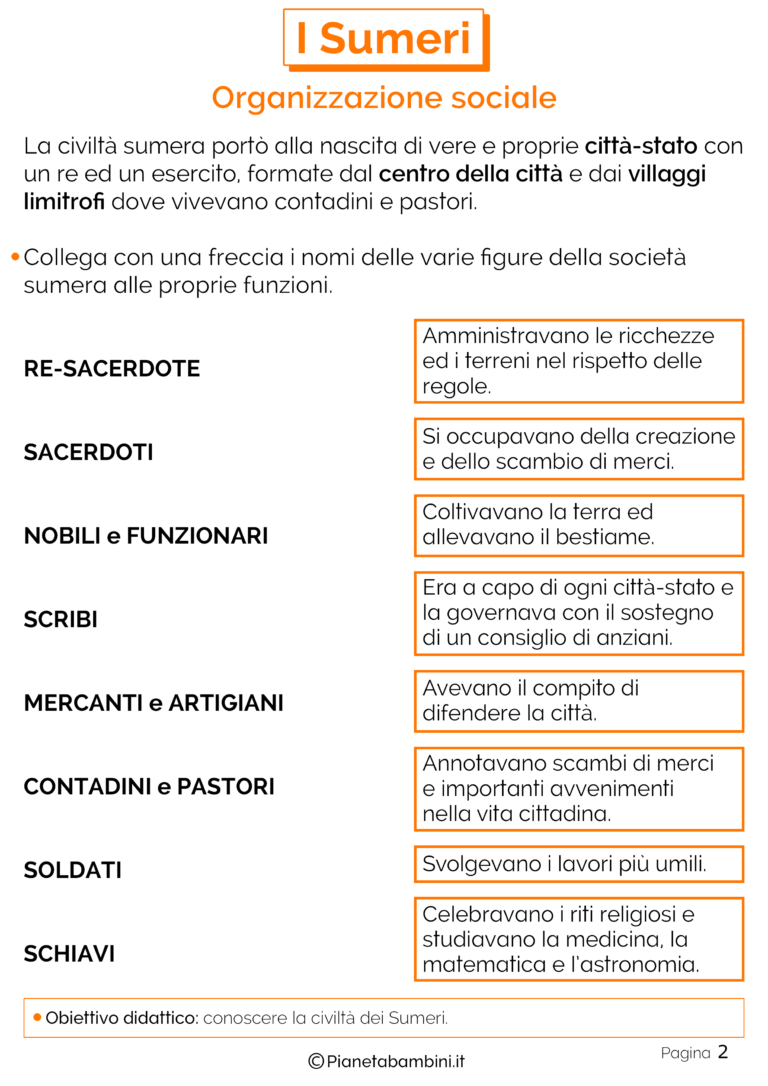 I Sumeri: Schede didattiche per la Scuola Primaria | PianetaBambini.it