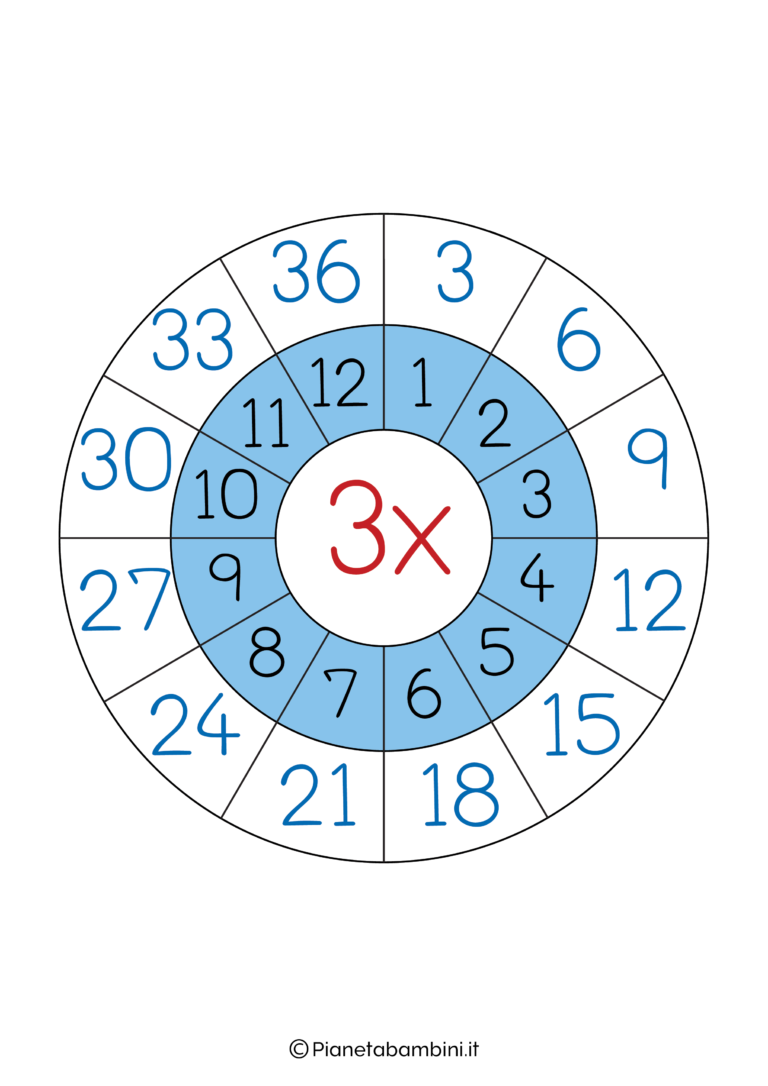 Tabelline da Stampare | PianetaBambini.it