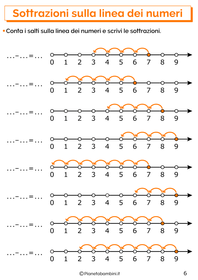 Sottrazioni sulla Linea dei Numeri: Schede per la Classe Prima ...