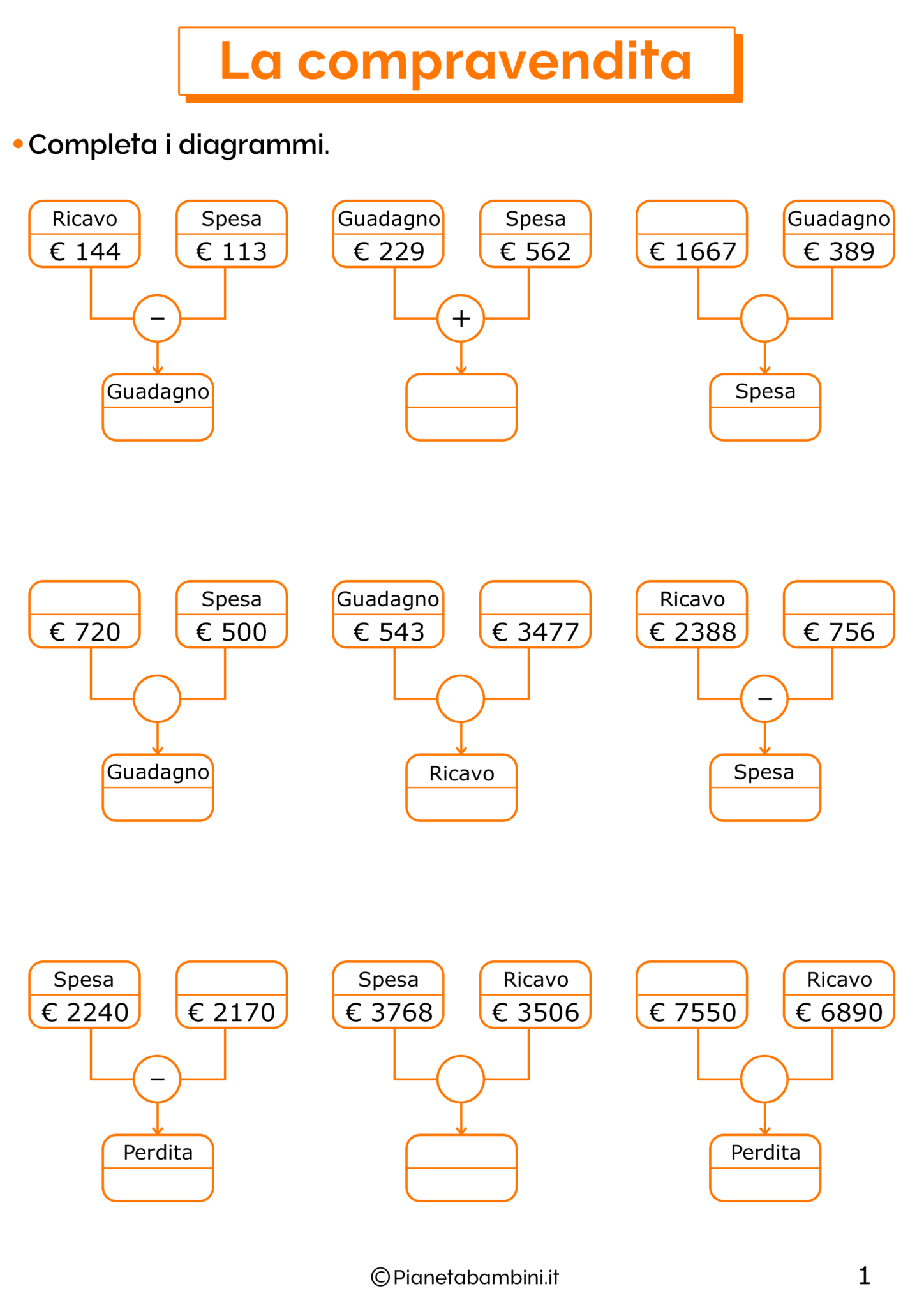 La Compravendita: Esercizi per la Scuola Primaria | PianetaBambini.it