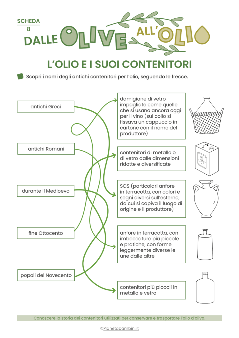 Dalle Olive all'Olio: Schede Didattiche per la Scuola Primaria | PianetaBambini.it