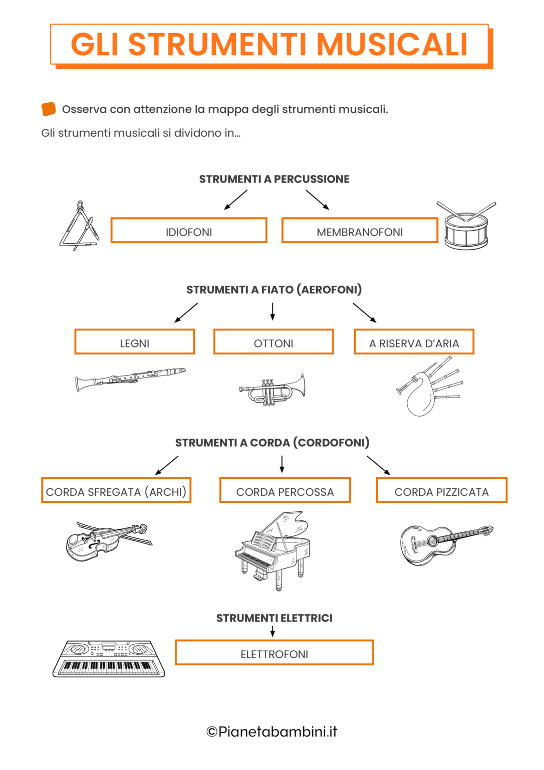 Gli Strumenti Musicali: Schede Didattiche per la Scuola Primaria ...