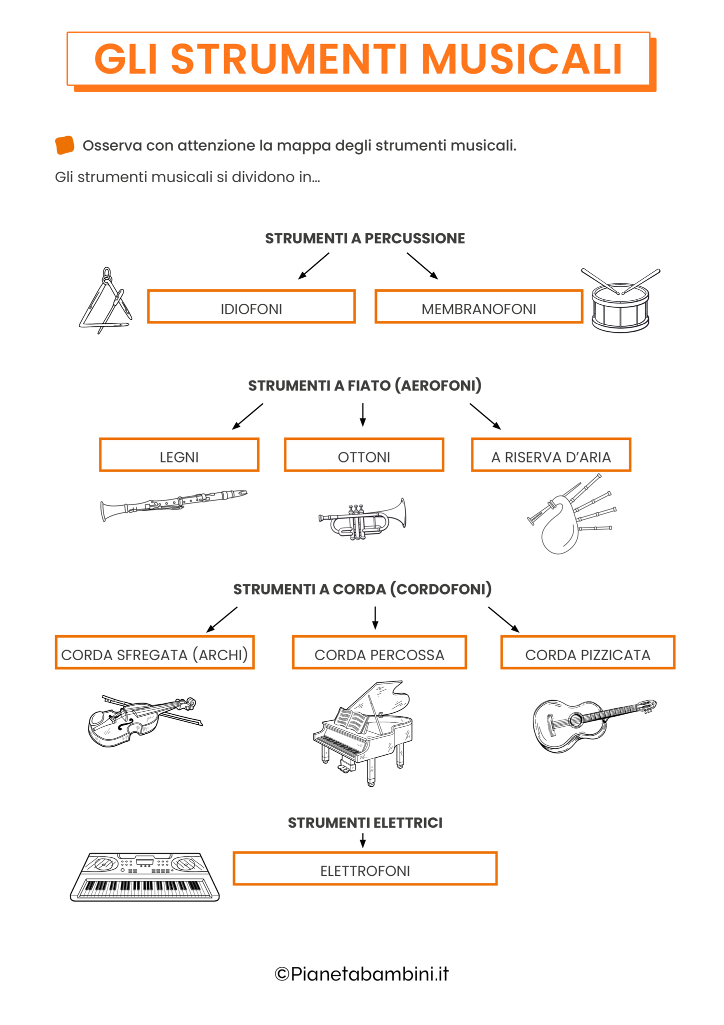 Gli Strumenti Musicali: Schede Didattiche per la Scuola Primaria ...