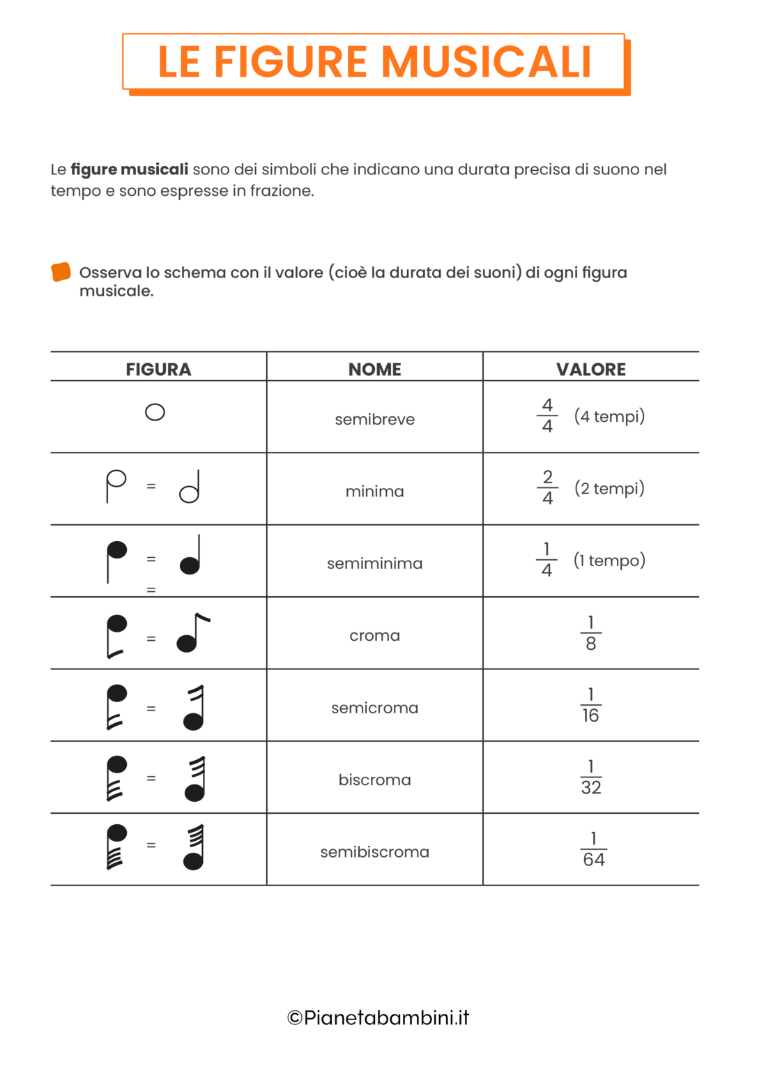 Le Figure Musicali: Schede Didattiche per la Scuola Primaria ...