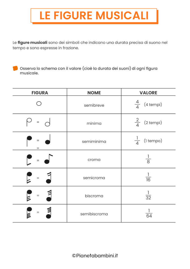 Le Figure Musicali: Schede Didattiche per la Scuola Primaria ...