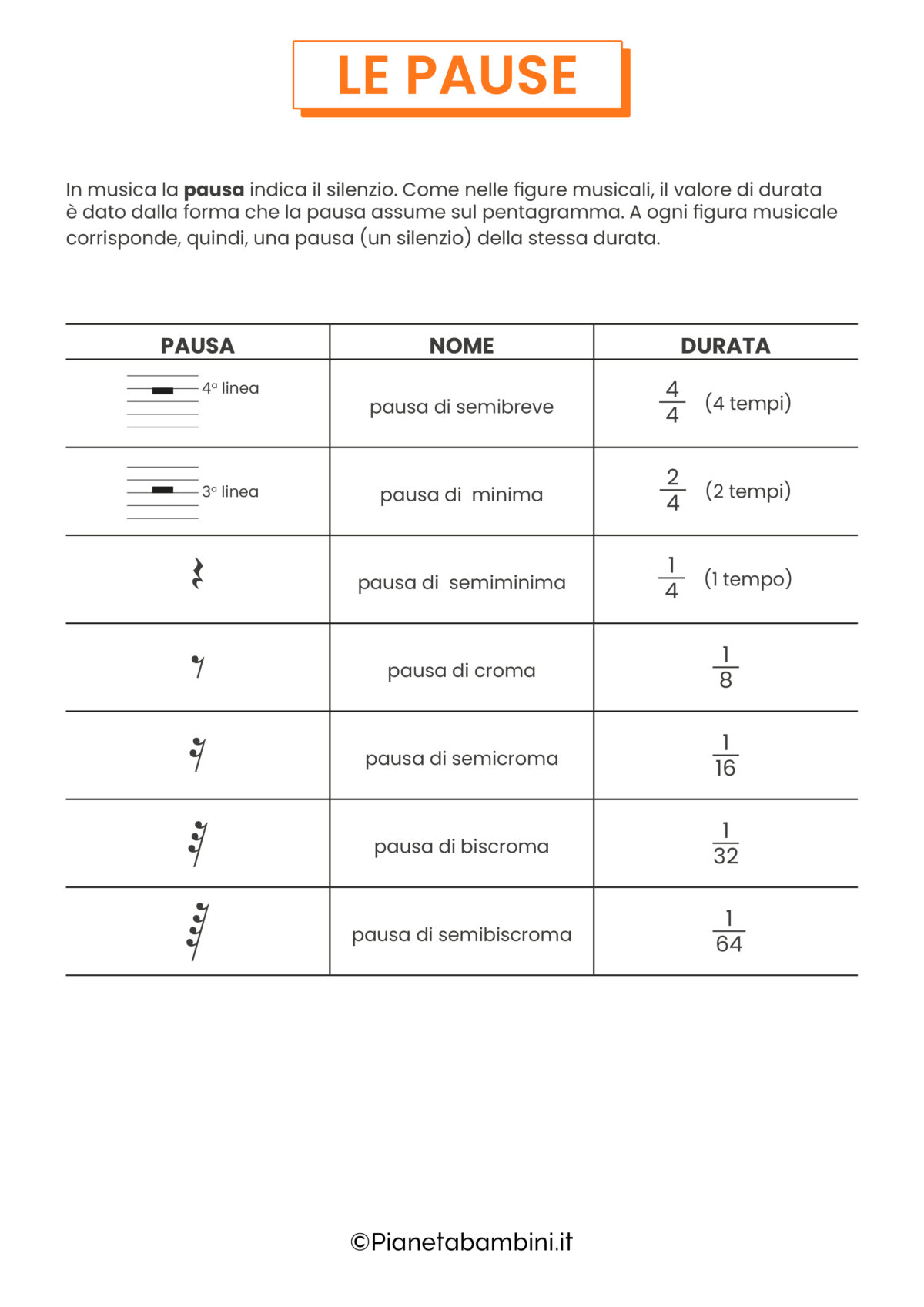 Le Pause Musicali: Schede Didattiche per la Scuola Primaria ...