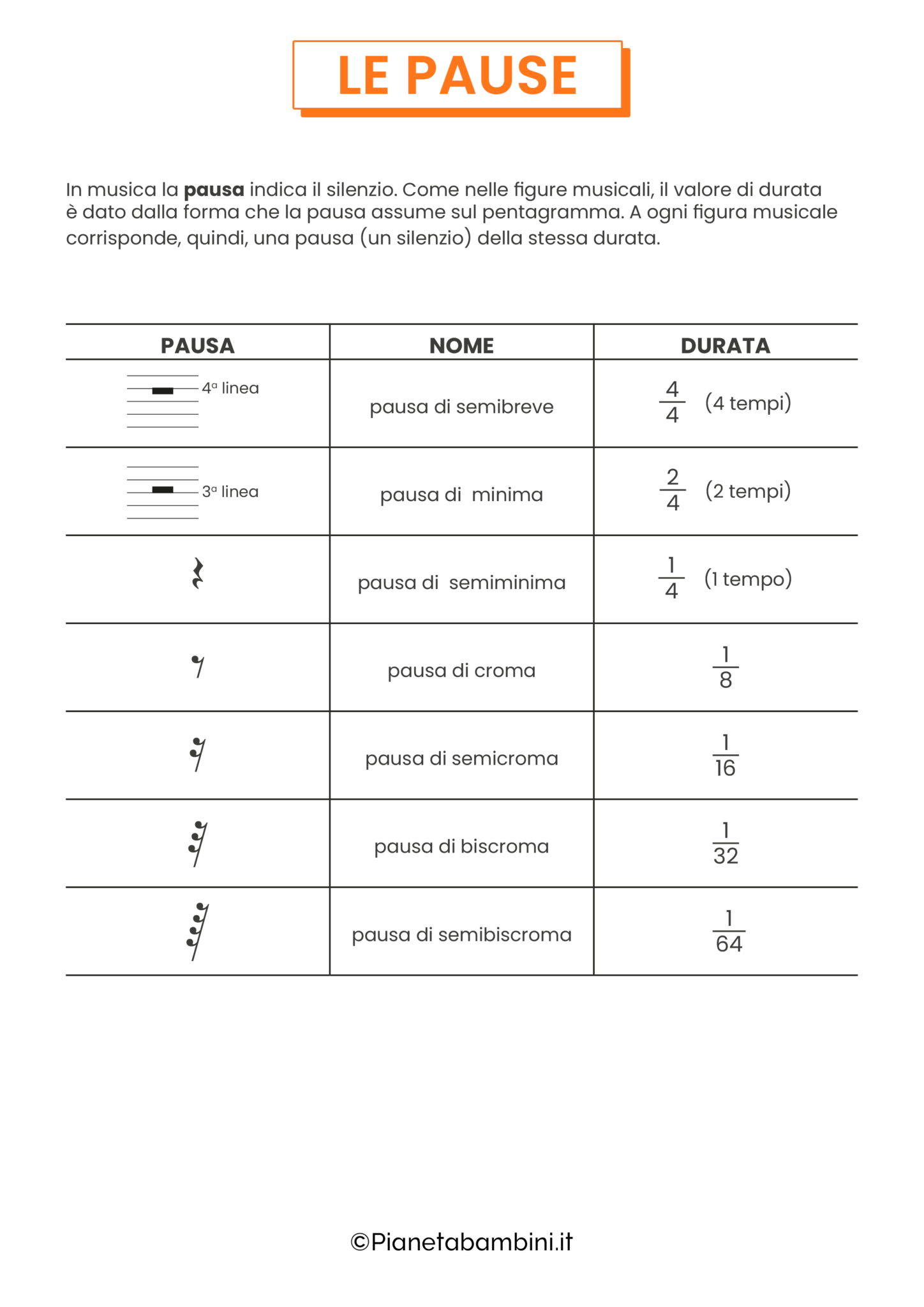 Le Pause Musicali: Schede Didattiche per la Scuola Primaria ...
