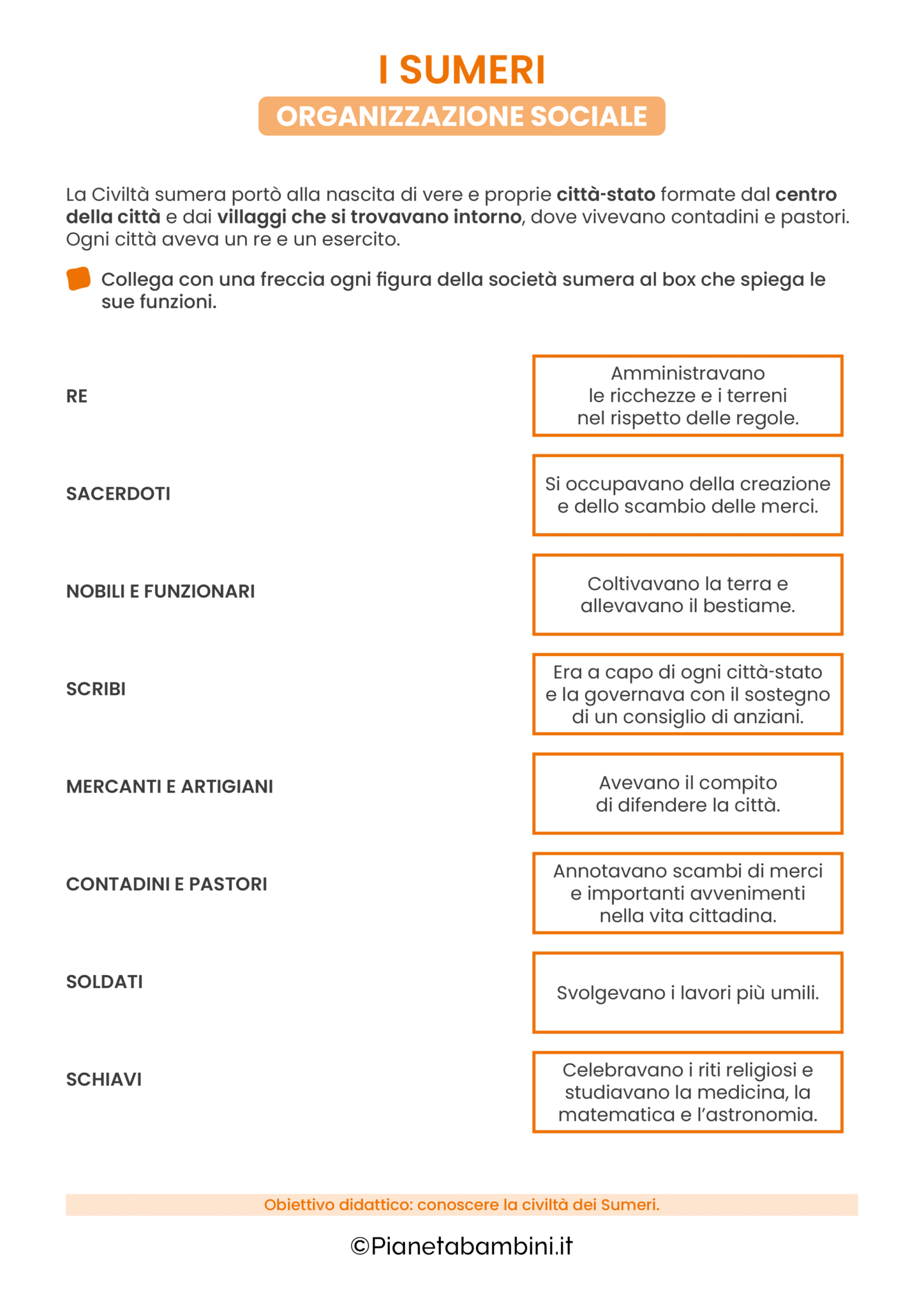 I Sumeri: Schede didattiche per la Scuola Primaria | PianetaBambini.it