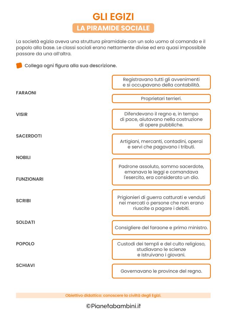 Gli Egizi: Schede Didattiche per la Scuola Primaria | PianetaBambini.it