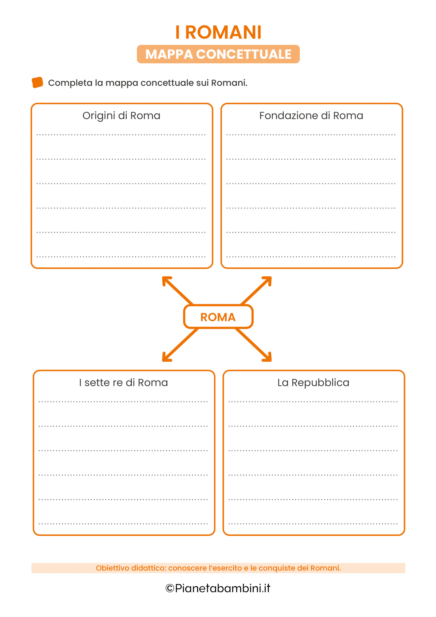 Mappe Concettuali sui Romani per la Classe Quinta | PianetaBambini.it